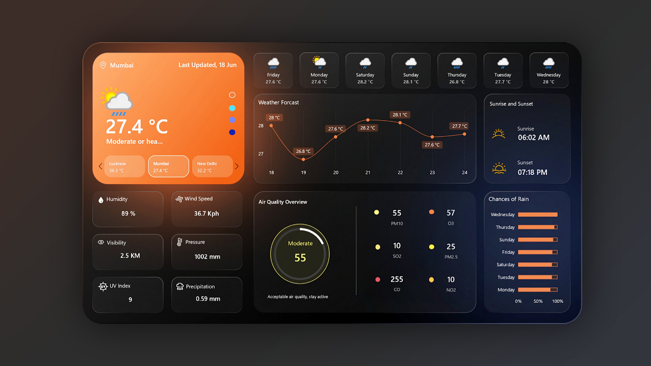 Power BI Dashboards